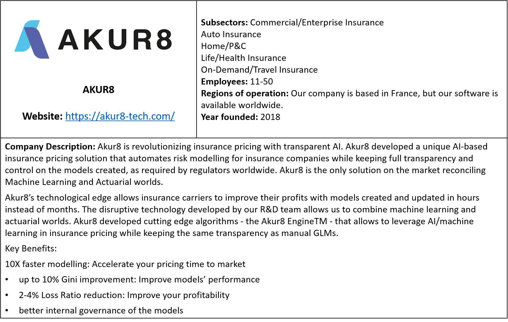 AKUR8 – Digital Wealth & CX Tech Forum – Virtual